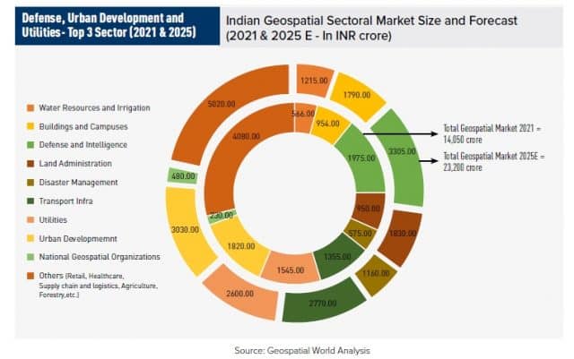 GeoSmart India 2021: Advancing role of geospatial in Indian economy
