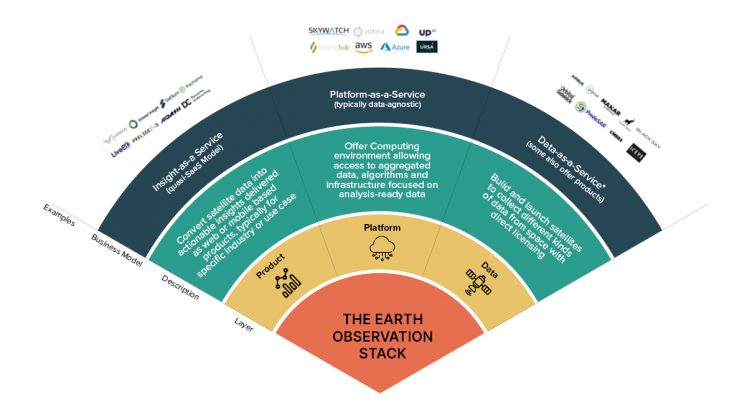 Top Five Trends in Earth Observation